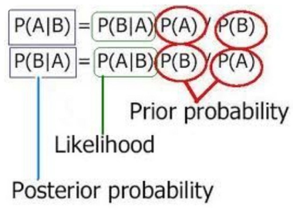 Científico de Datos: Ventajas y Desventajas de Naive Bayes en Machine ...